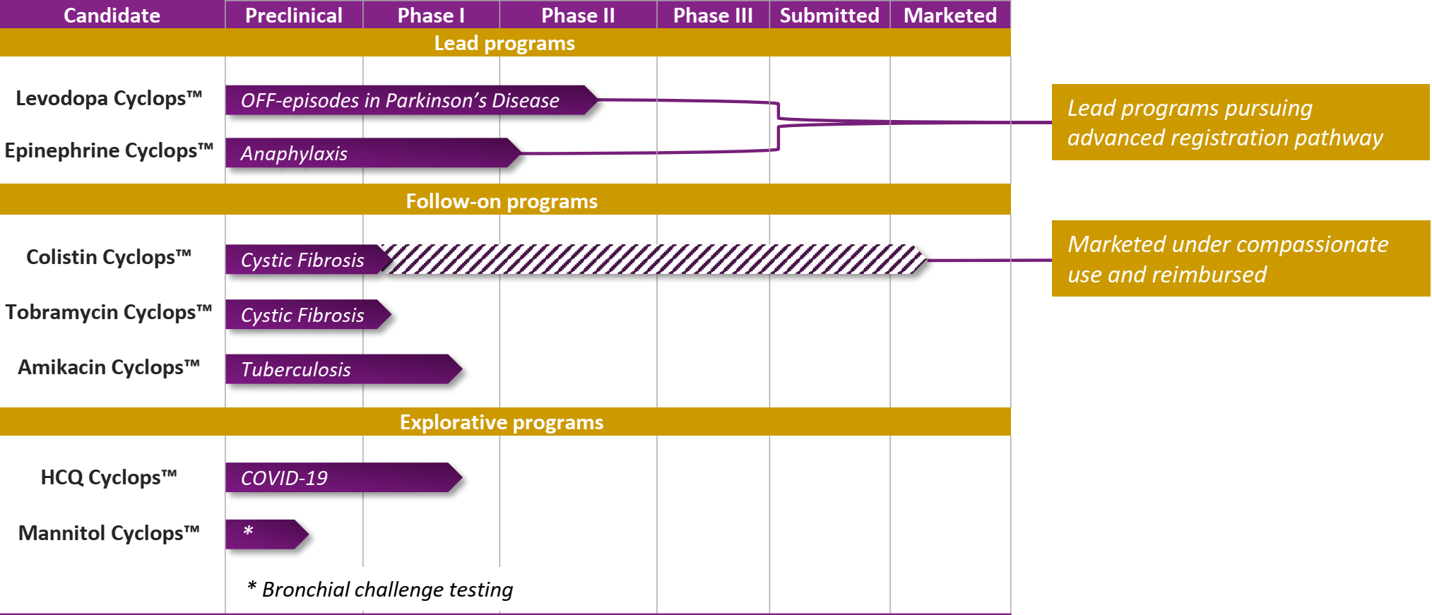 Pipeline and products - Pure IMS