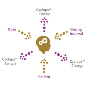 Cyclops platform inhalation technology - PureIMS