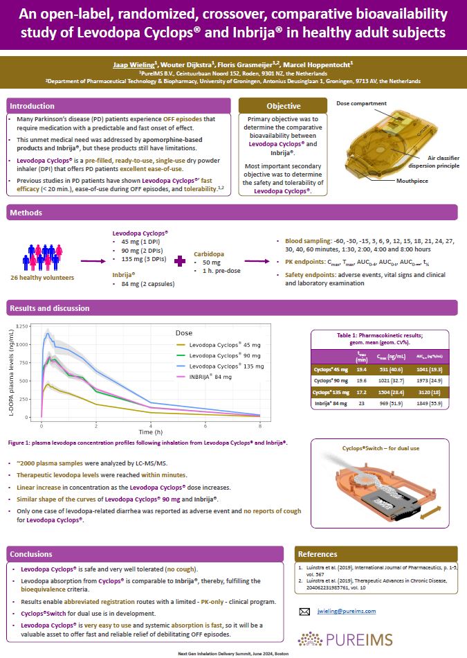 Next Gen Inhalation Summit poster on Levodopa Cyclops® - PureIMS