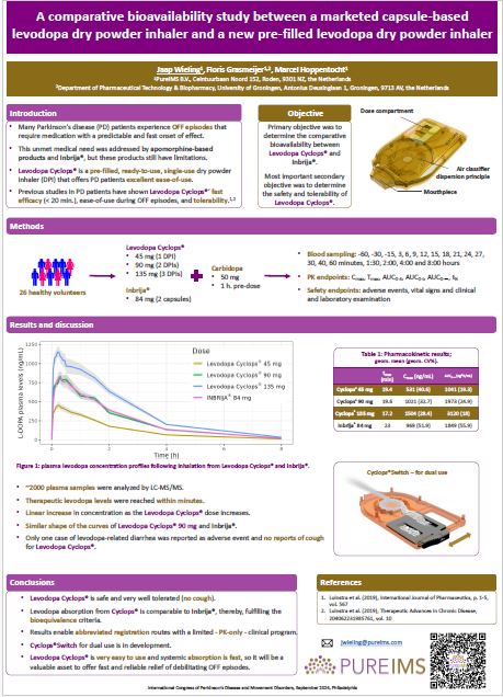International Congress of Parkinson’s Disease and Movement Disorders ...